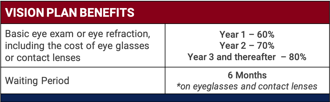 Does Medicare Cover Dental | Dental Plans for Seniors