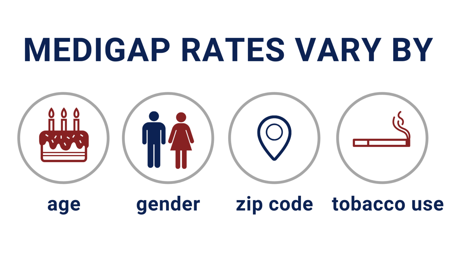 Medicare Plan G vs Plan N - Medicare Hero